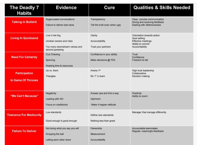 The Deadly 7 Business Habits with Judge Graham & Matt Manero (Ep.43 ...